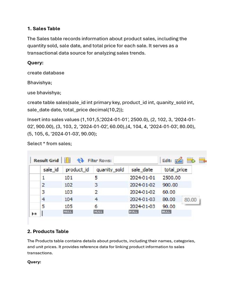Practical File of SQLLLL Bhavishya-1 | PDF | Information Retrieval ...