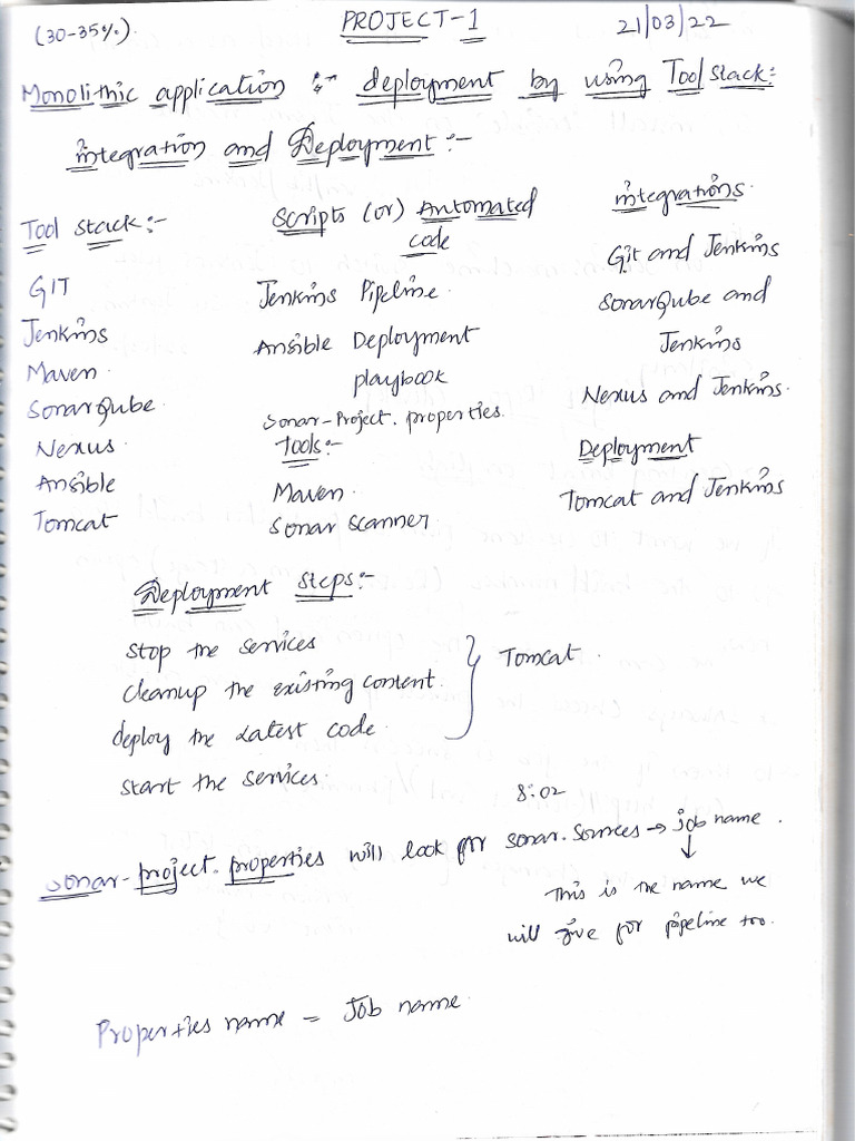 Devops Project1 6 | PDF