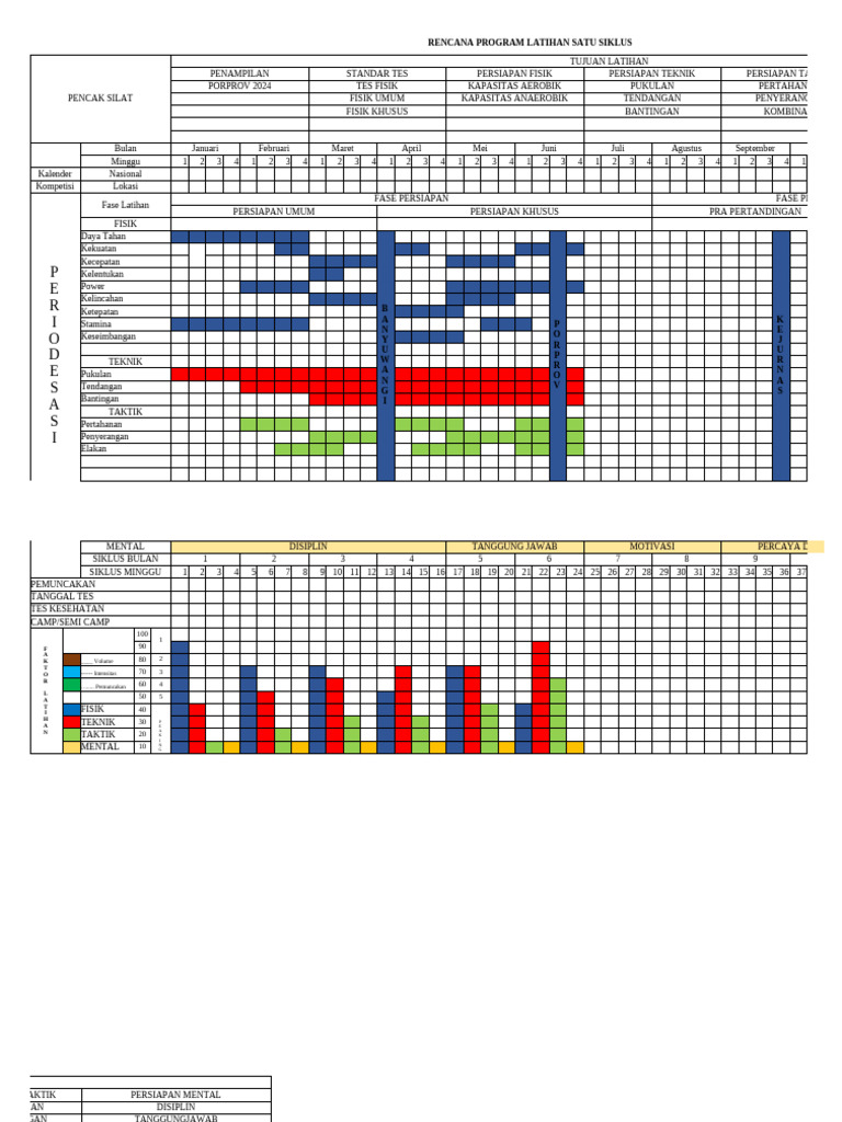 Program Latihan Pencak Silat Selama 6 Bulan | PDF
