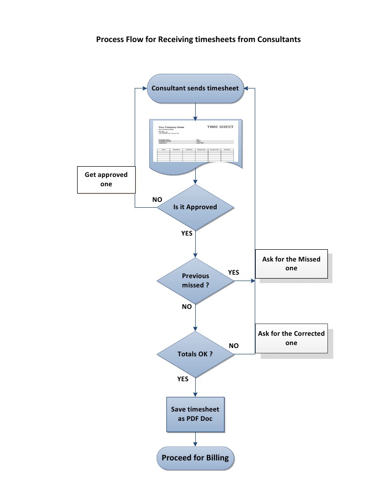 Visio Timesheet Receiving | PDF