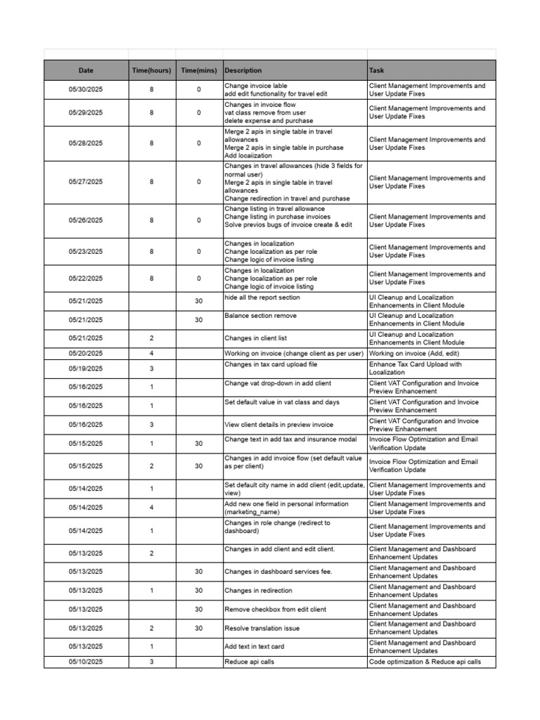 (Honkio) - Chirag-May - (Honkio) - Chirag-May | PDF | System Software | Software Engineering
