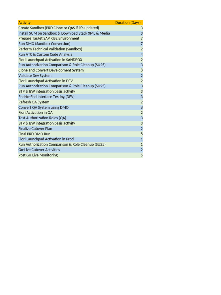 SAP RISE Implementation Timeline Guide | PDF