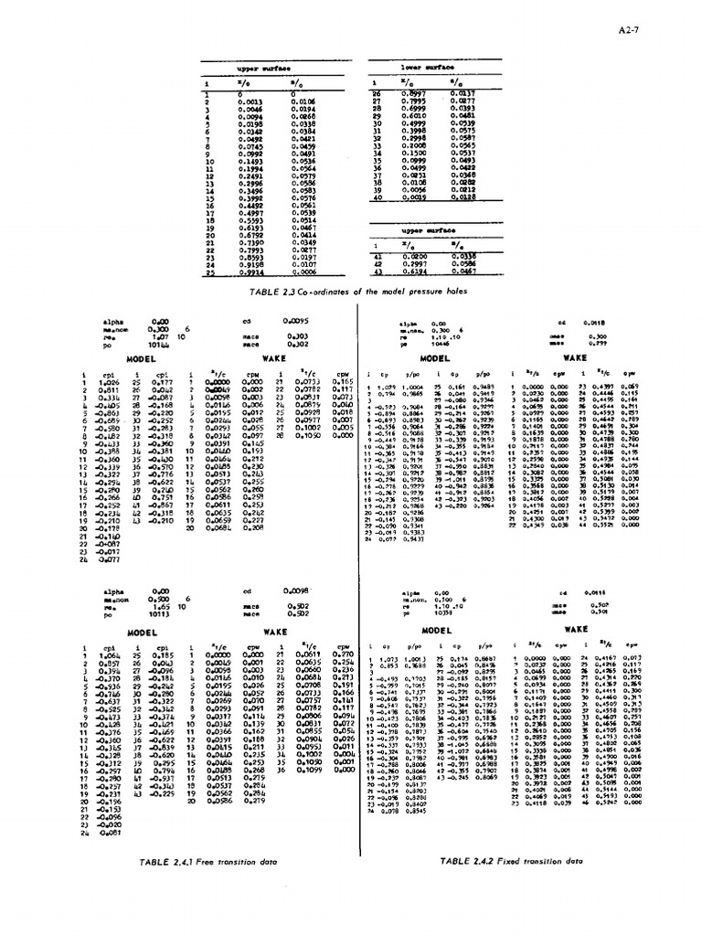 AGARD AR 138 - p071 075 | PDF