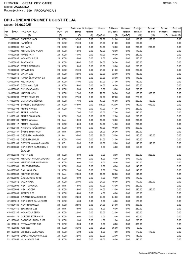 Dpu - Dnevni Promet Ugostitelja: Software HORIZONT WWW - Horizont.rs | PDF