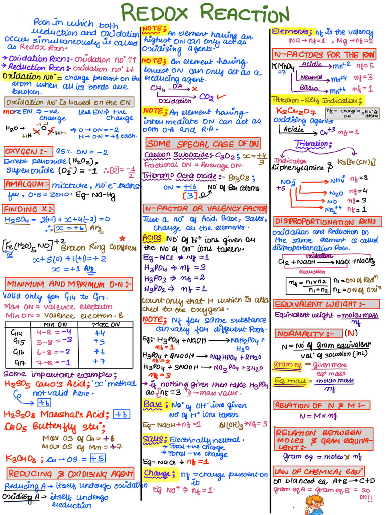 Redox Reactionpdf | PDF