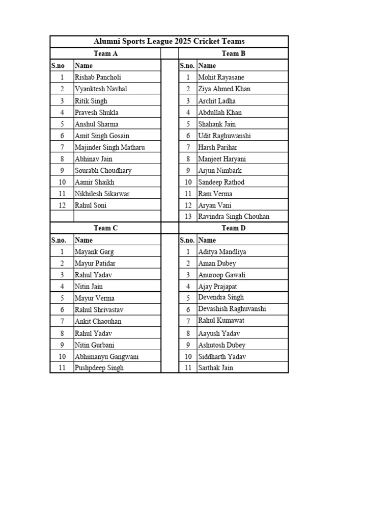 ASL 2025 Cricket Teams List | PDF