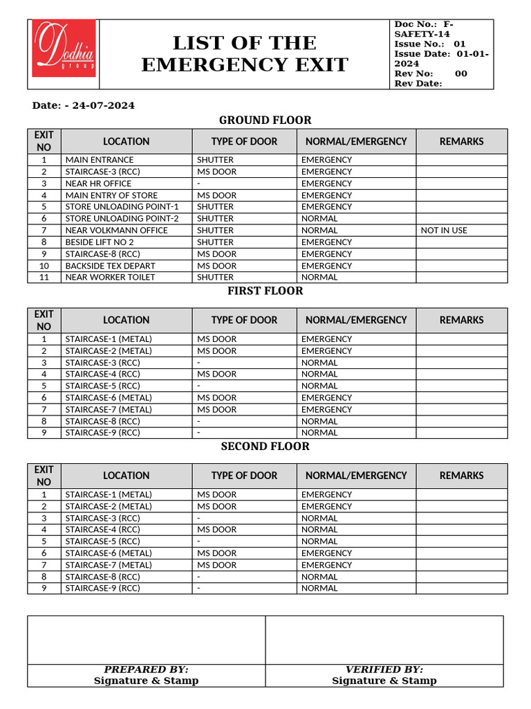 Emergency Exit List for March 2024 | PDF