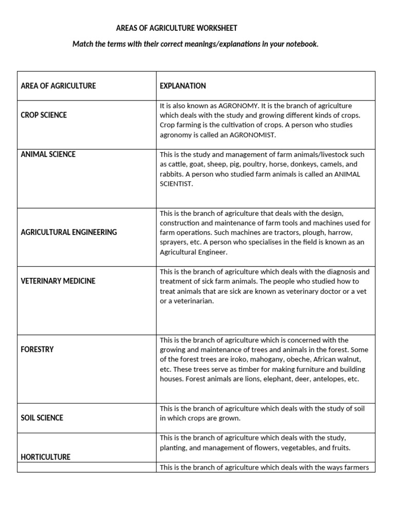 Areas of Agriculture Worksheet - Answers | PDF | Agriculture | Livestock