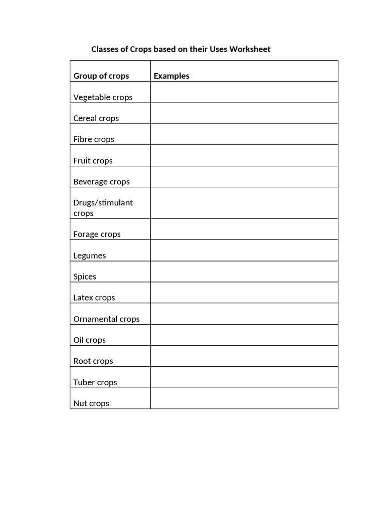 Classes of Crops Based On Their Uses Worksheet | PDF