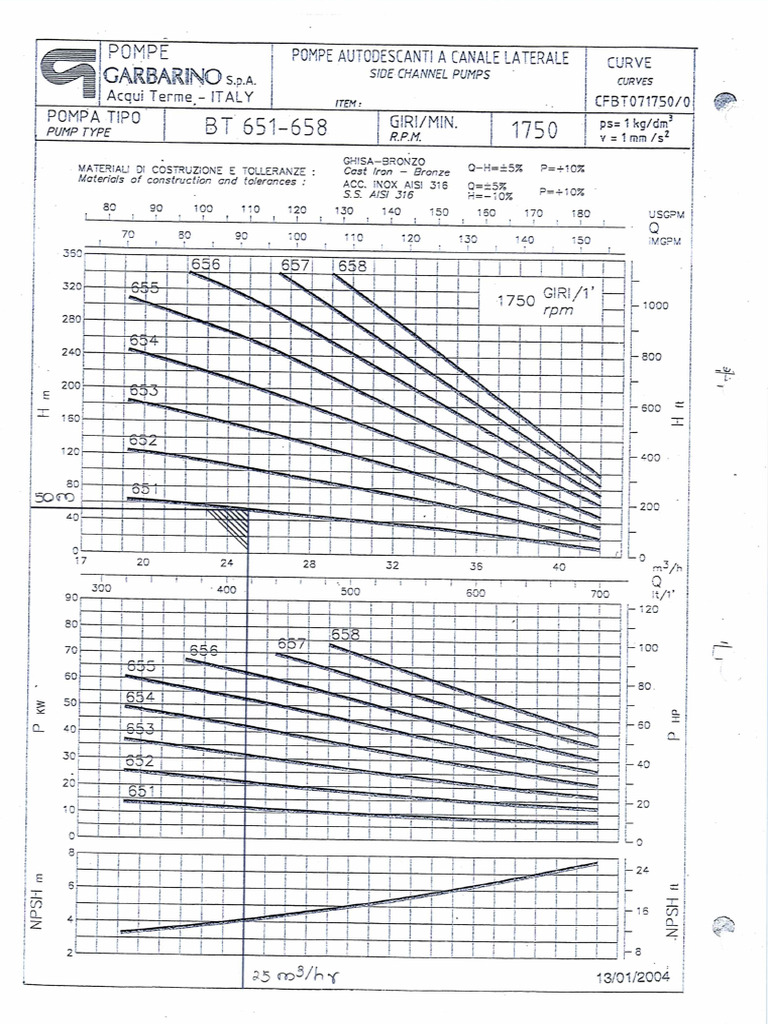 4.pump Performance Curve | PDF