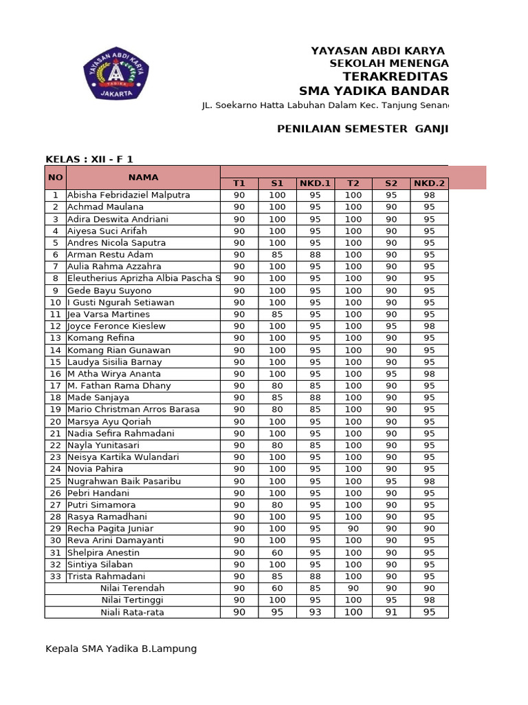 Nilai Raport Ganjil 24-25 MTK Wajib Xii Sukawati | PDF
