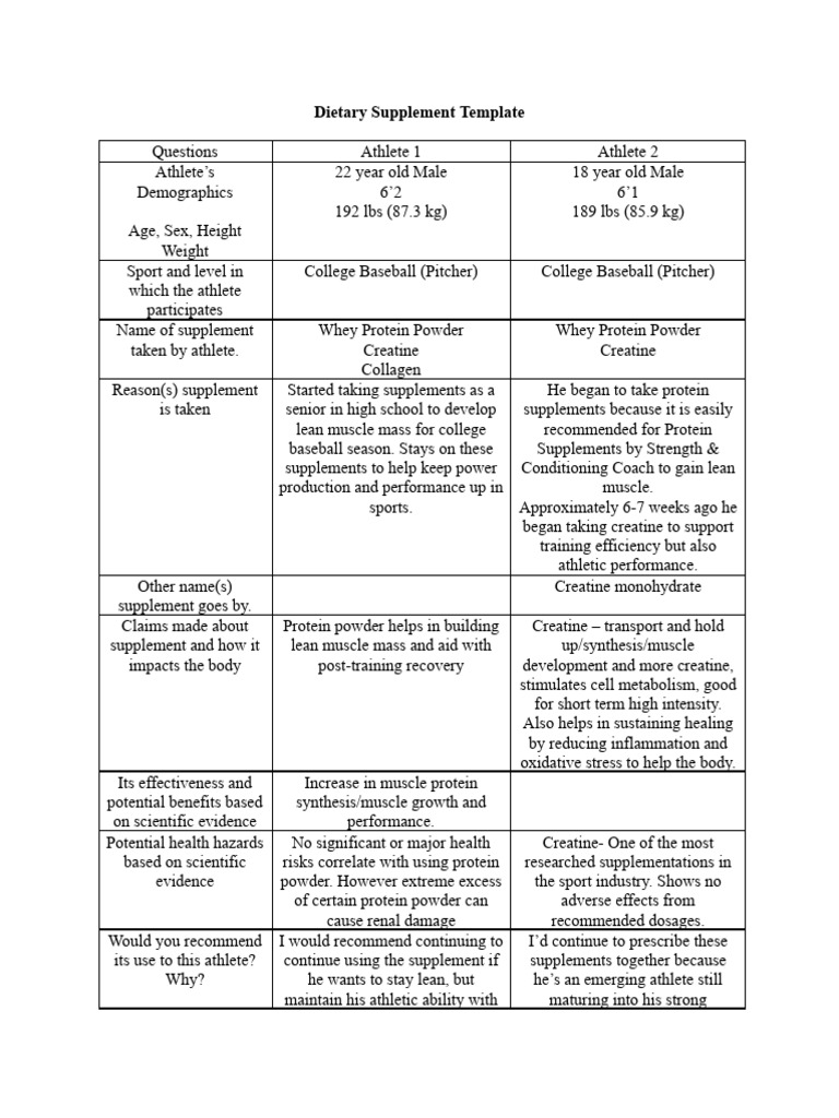 Annotated-Learning Activity Dietary Supplements and Reflection Template ...
