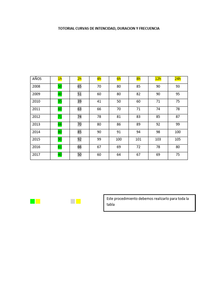 ejemplo_CURVAS-DE-INTENSIDAD_(003)[1] | PDF | Estadísticas descriptivas | Análisis estadístico