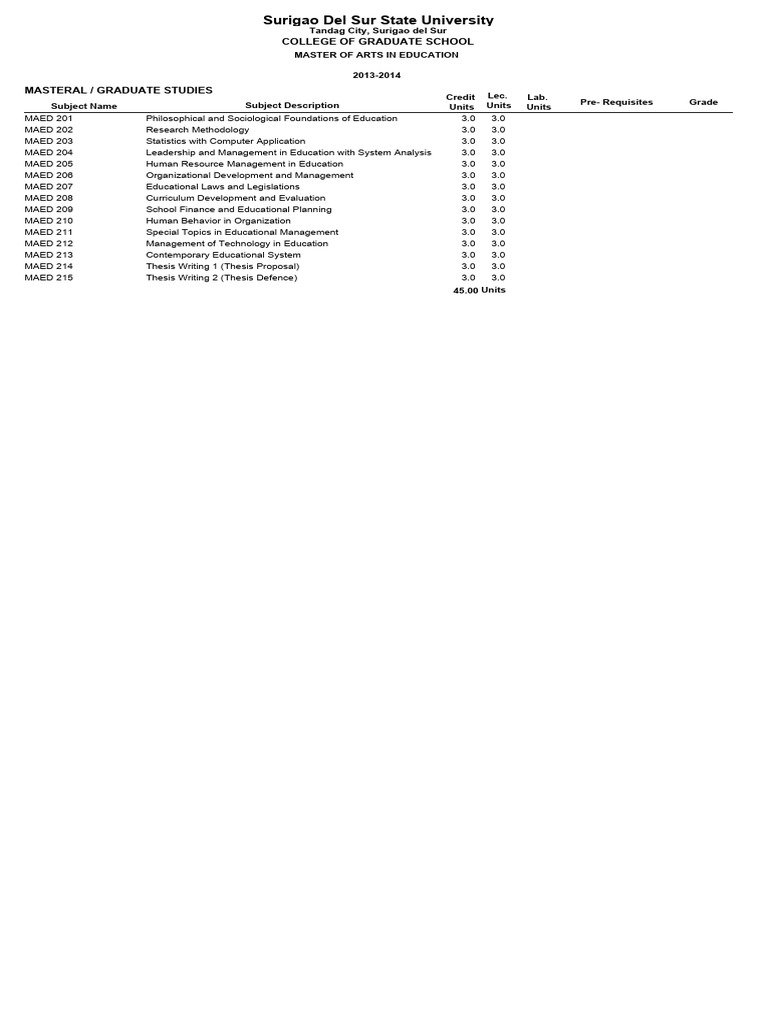 MAED Program Course Overview | PDF