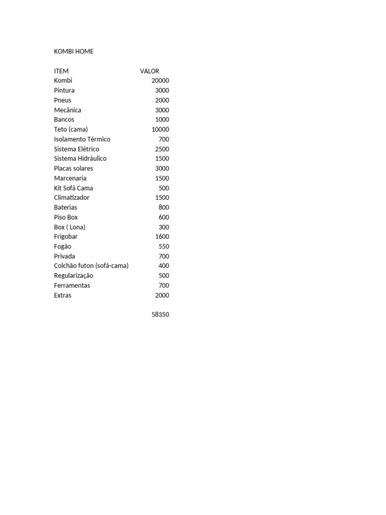 Planilha Itens | PDF