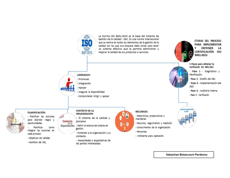 Evidencia 2 Mapa Mental Aa3 | PDF | Calidad (comercial) | Planificación