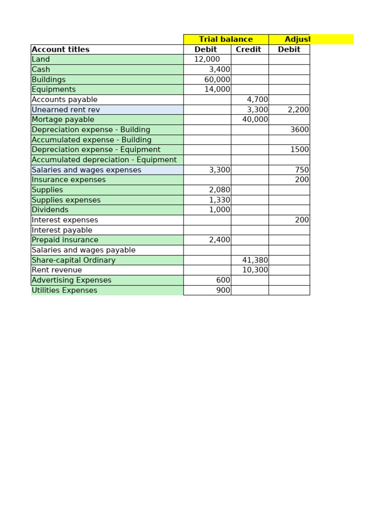 Adjust Trial Balance | PDF
