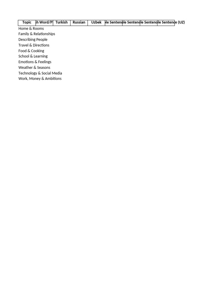 Multilingual Vocab Template | PDF