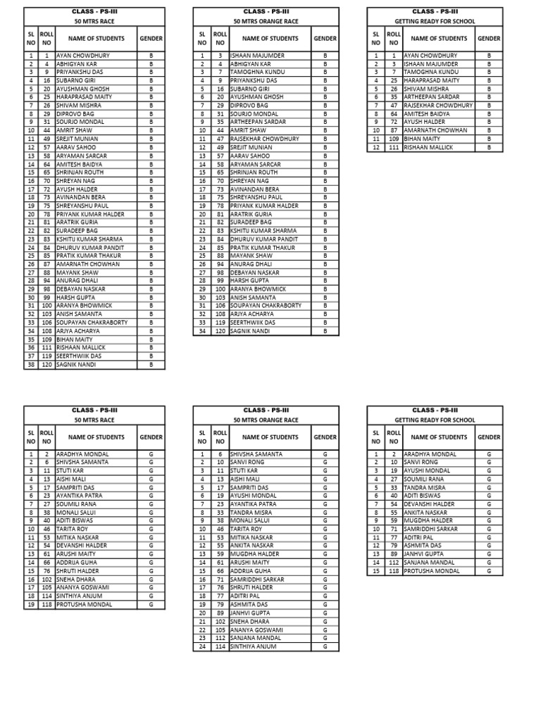 Participants List PS-III | PDF