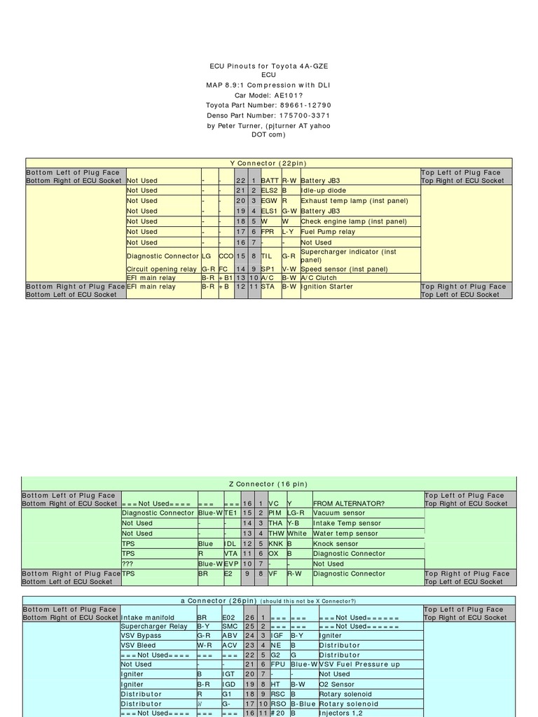 ECU Pinouts For Toyota 4AGZE Ae 101 | PDF | Distributor | Fuel Injection