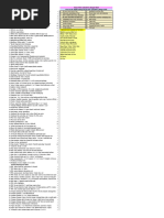 RS Packing List v2 CAO 8 AUG 22 | PDF | Clothing