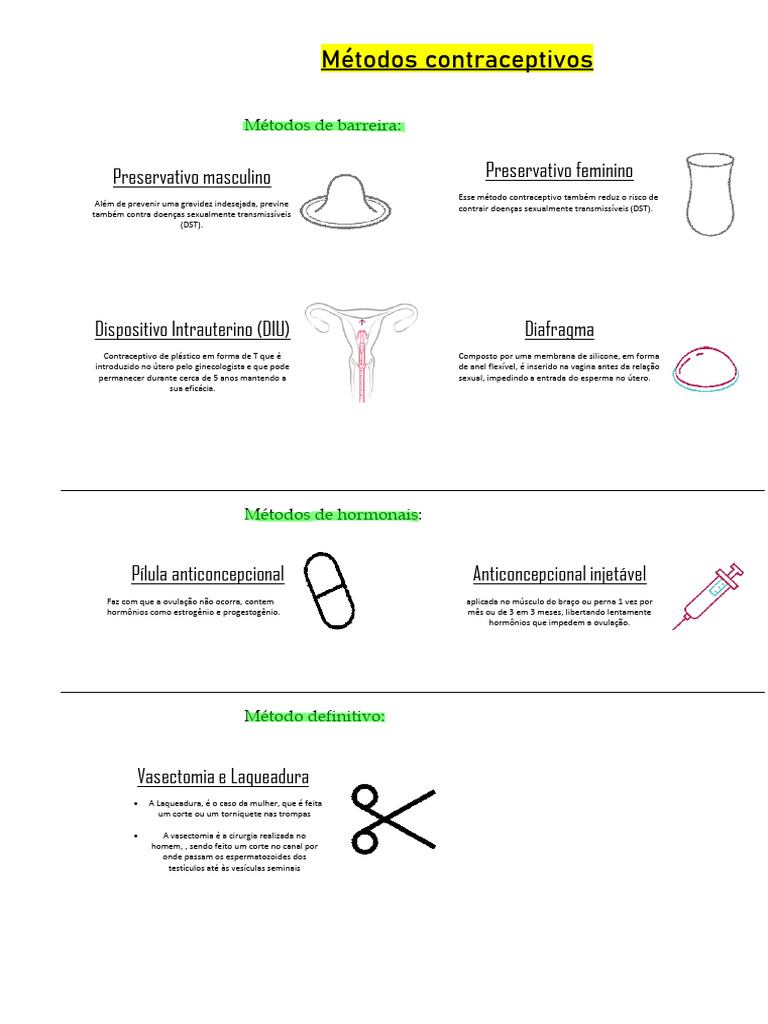 Métodos Contraceptivos | PDF