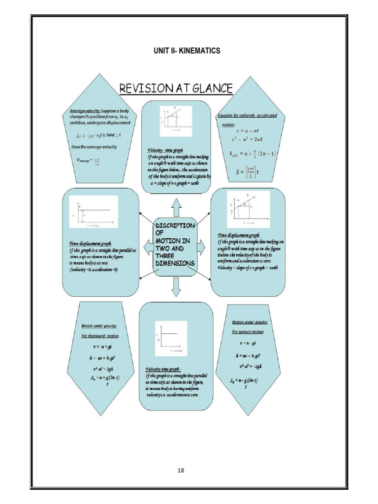 Kinematics and Motion Concepts Explained | PDF | Velocity | Acceleration