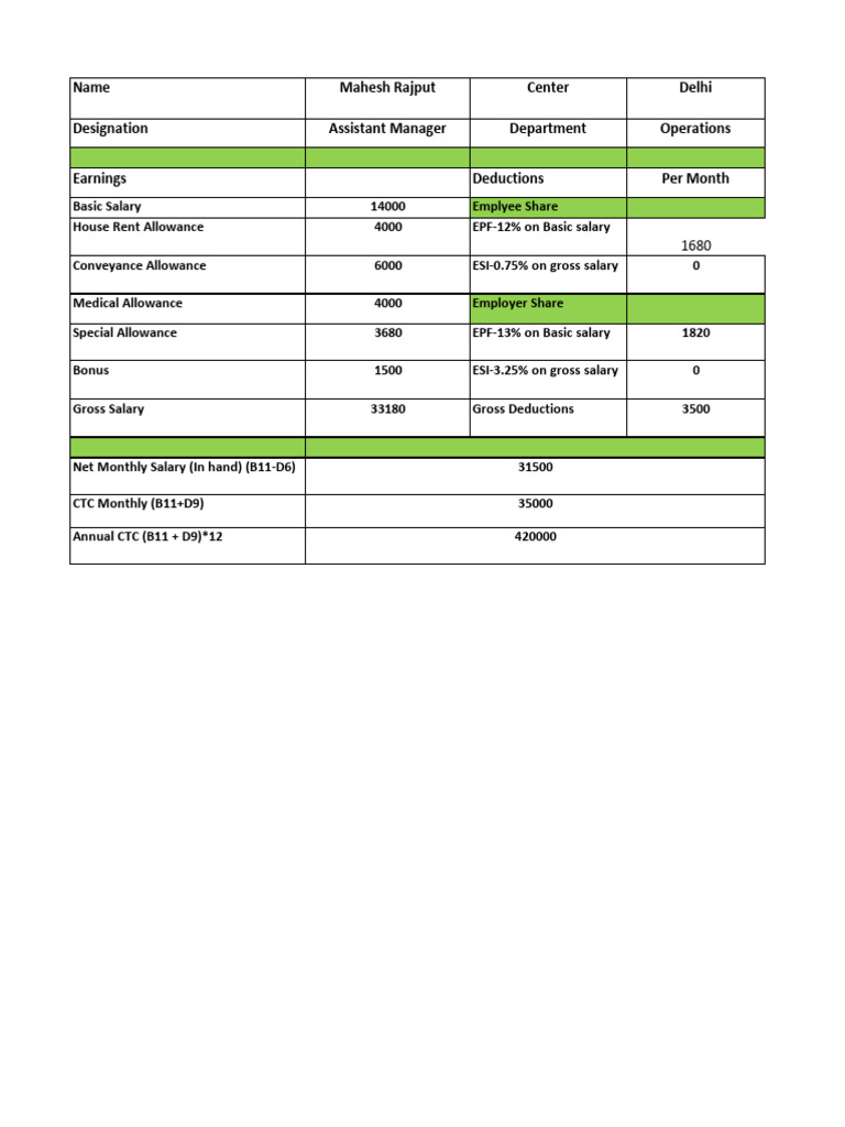 Offer Letter - Mahesh Rajput | PDF