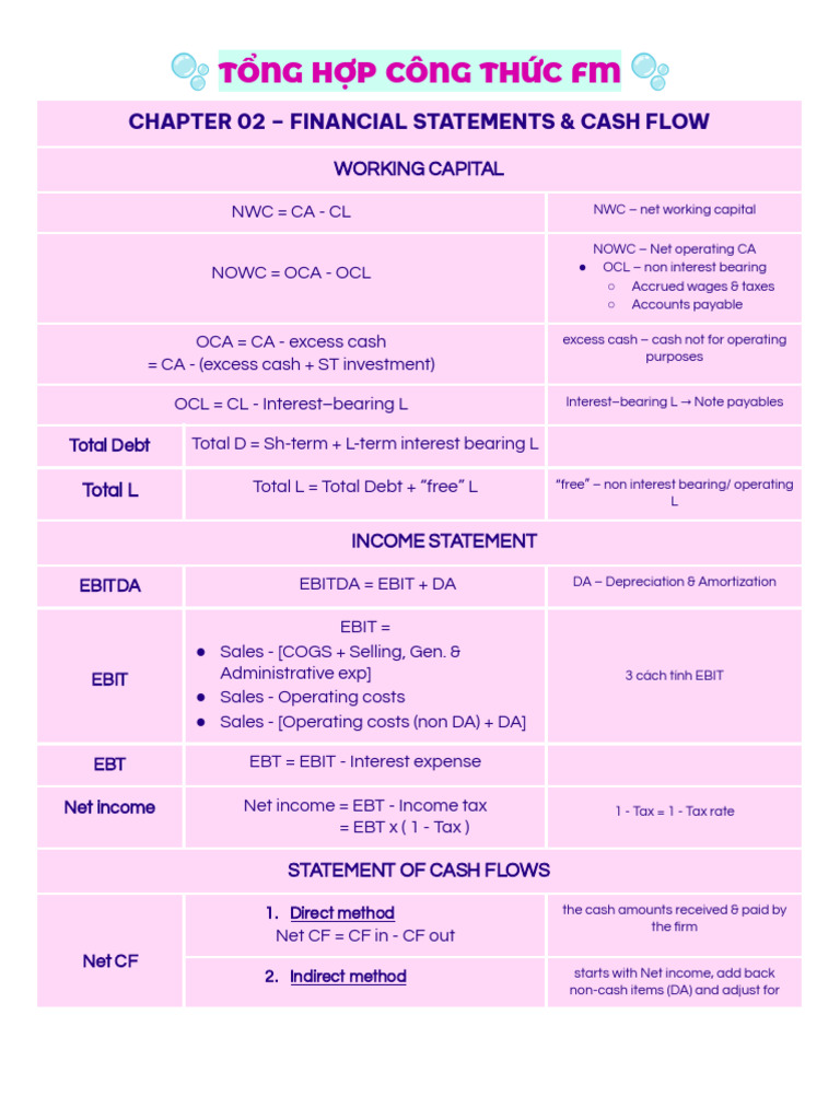 T NG H P Công TH C FM: Chapter 02 - Financial Statements & Cash Flow | PDF | Time Value Of Money ...