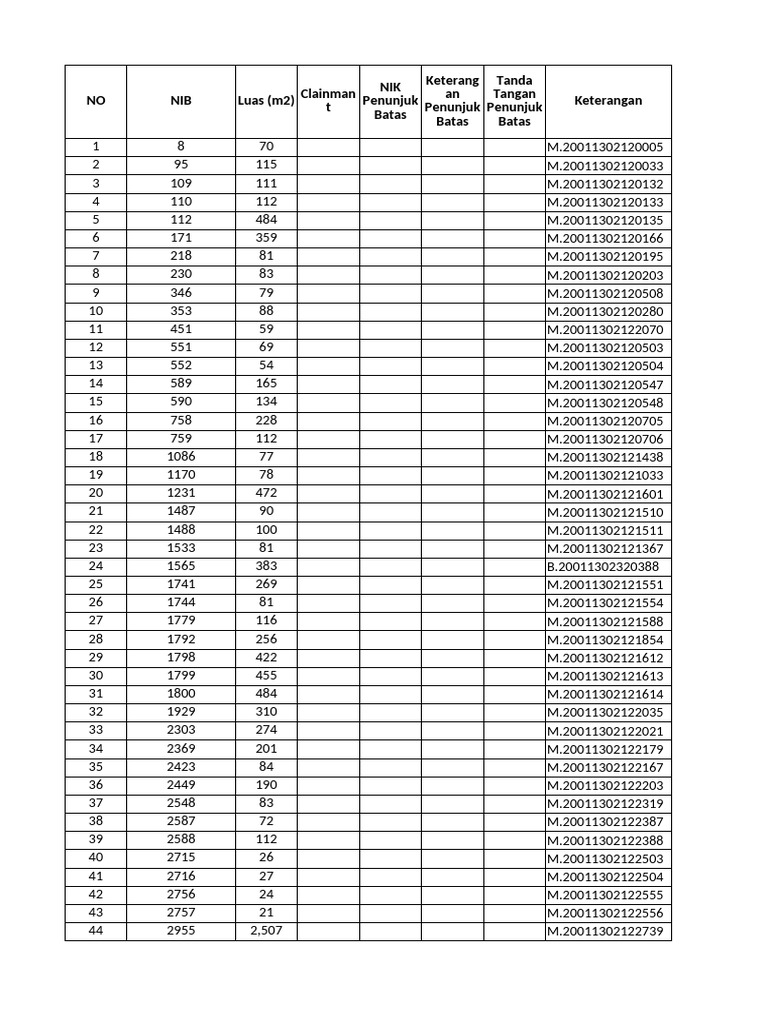 NO NIB Luas (m2) Keterangan Clainman T NIK Penunjuk Batas Keterang An Penunjuk Batas Tanda ...