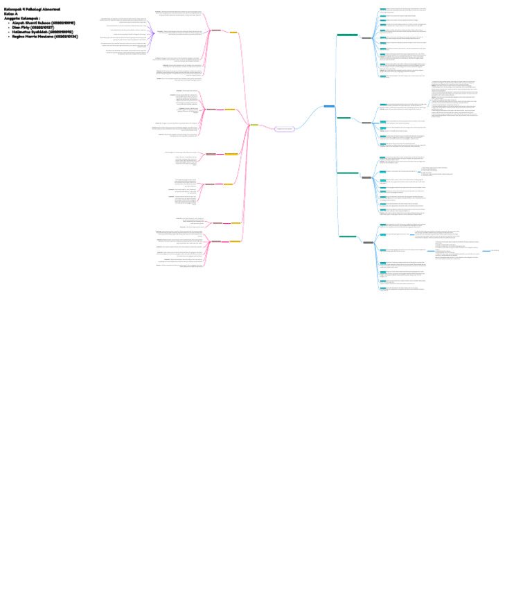 Kel 4 - Mindmap Abnormal | PDF