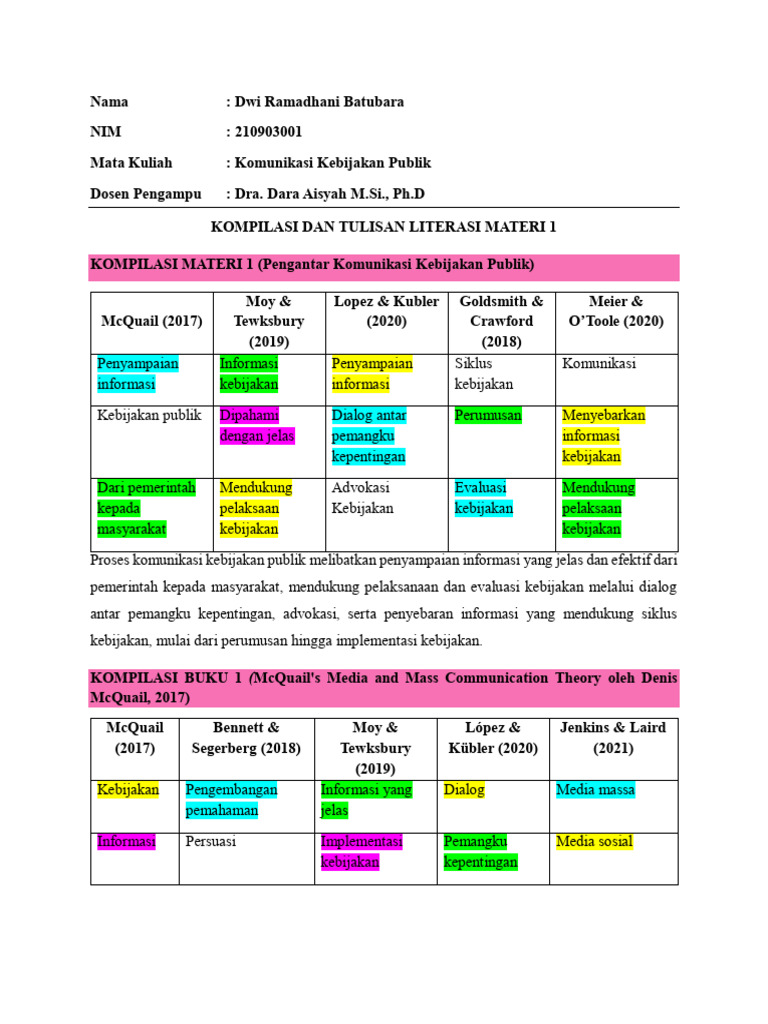Dwi Ramadhani Batubara - Uts - Komunikasi Kebijakan Publik | PDF