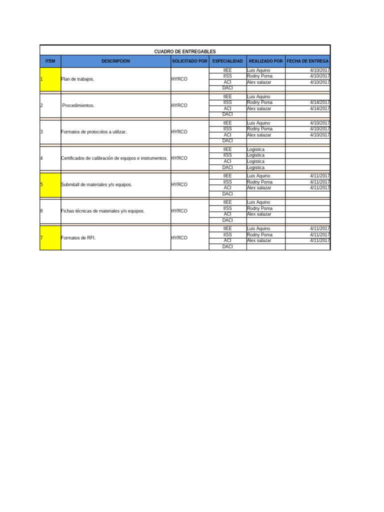 Cuadro de Fechas de Entregables | PDF