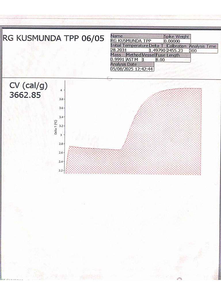 RG Kusmunda 06-05 | PDF