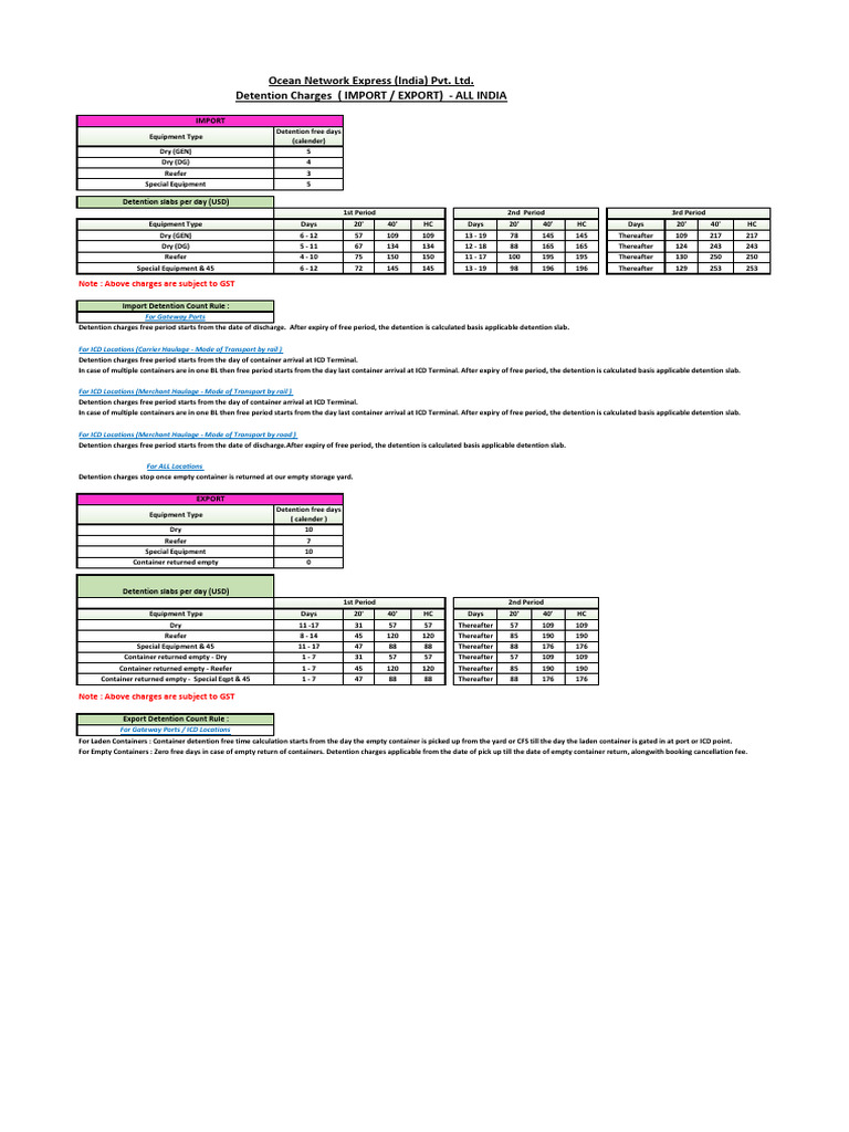 Detention Charges Eff Apr 25 | PDF | Freight Transport | Shipping