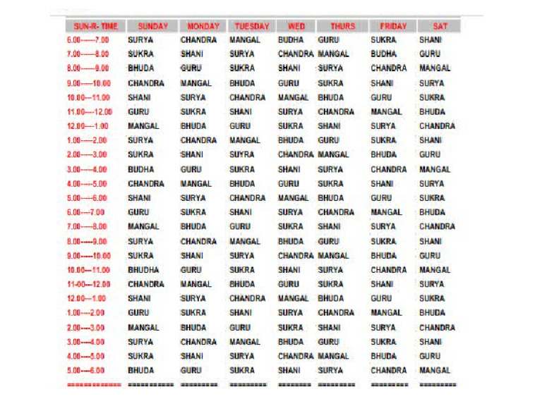 Hora Chart | PDF