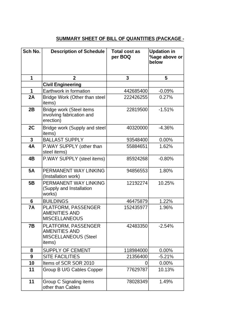 RVNL Package 1 | PDF | Insulator (Electricity) | Electrical Engineering