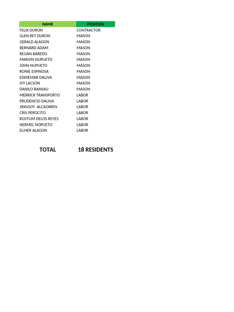 Contractor and Labor Positions List | PDF
