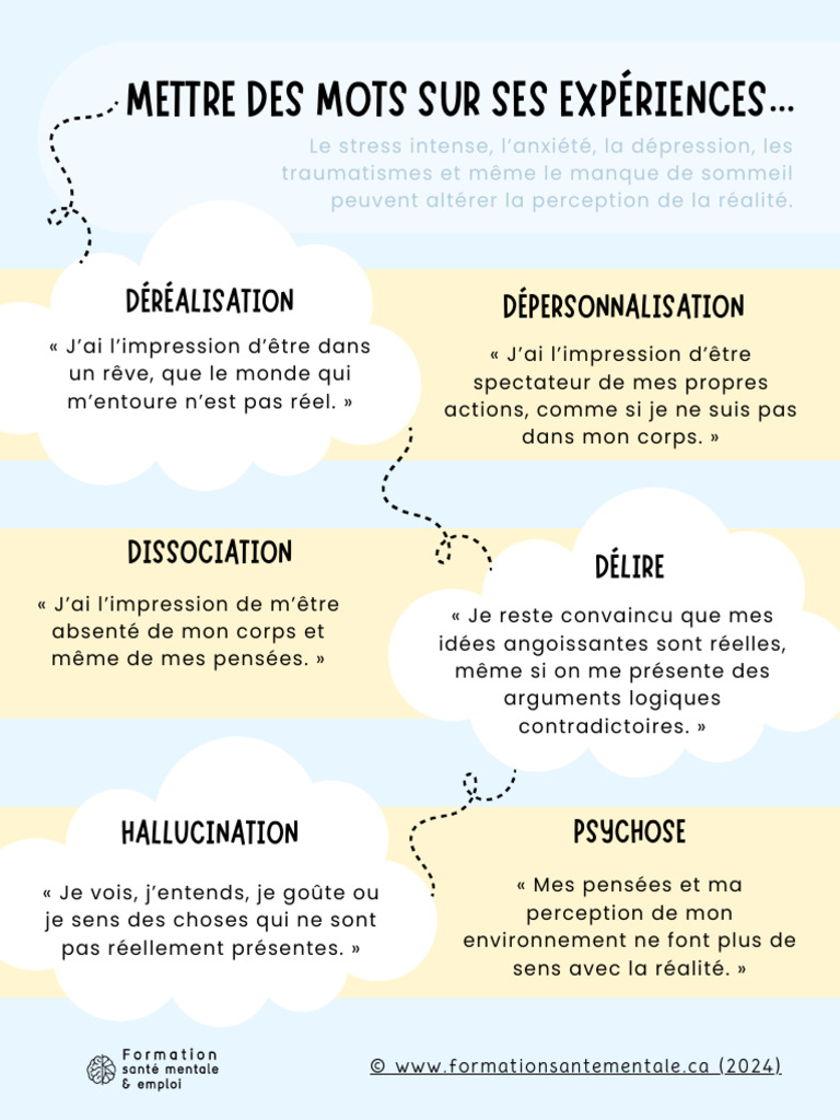 Troubles de la perception de la réalité | PDF