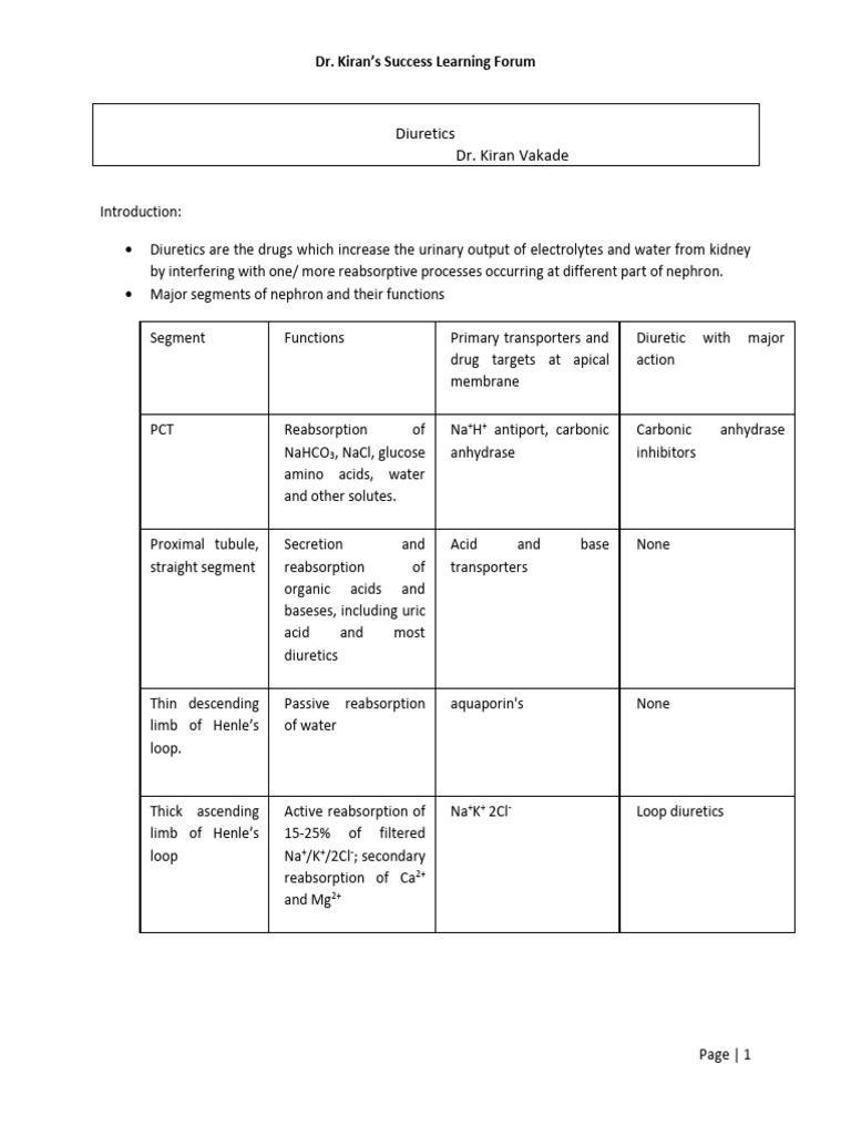 Understanding Diuretics: Types & Actions | PDF