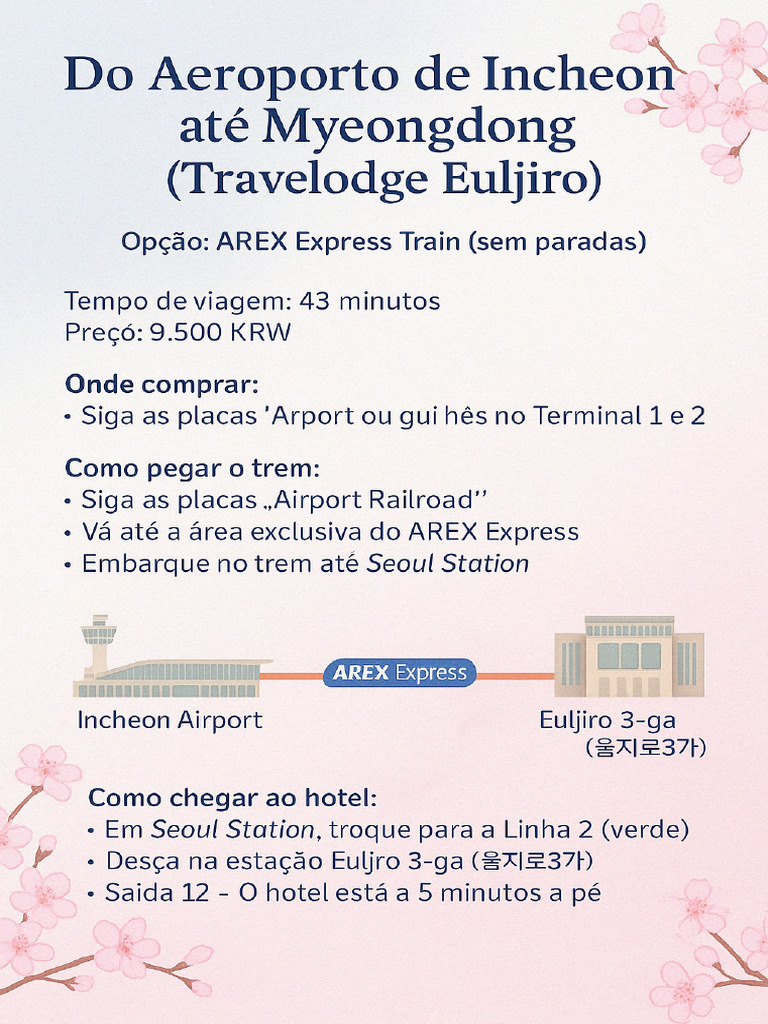 Guia AREX Express Correto | PDF