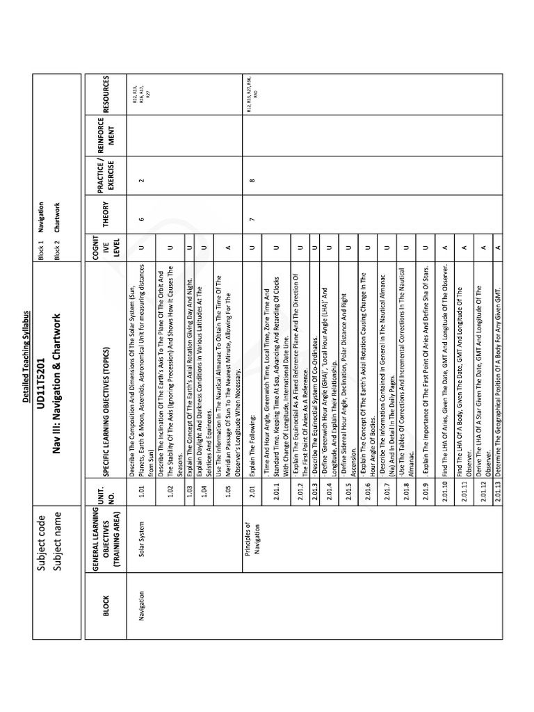 Nav 3 and Ship Stability Syllabus | PDF