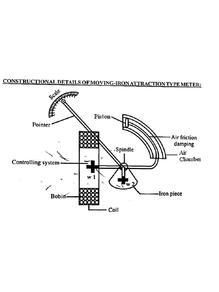 Circuit Diagrams | PDF