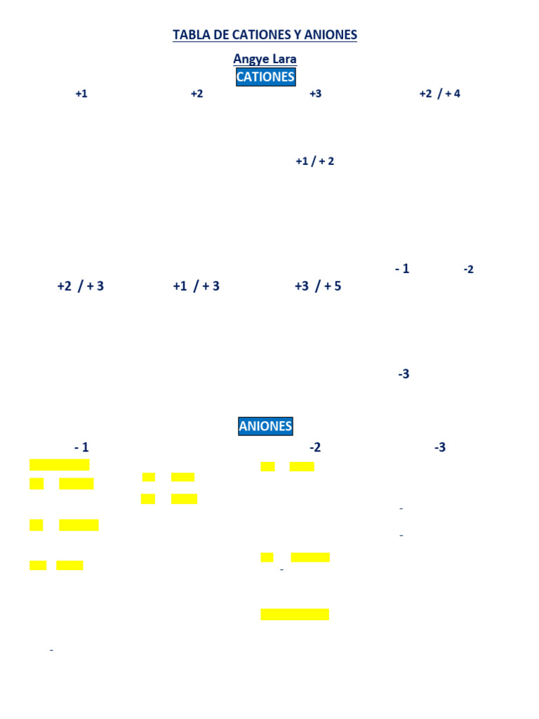 Tabla de Cationes y Aniones | PDF | Mercurio (Elemento) | Cobre