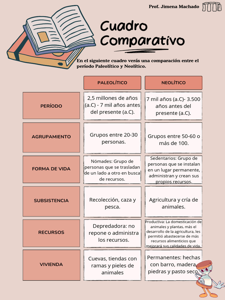 Cuadro Comparativo Paleolítico - Neolítico | PDF | Neolítico