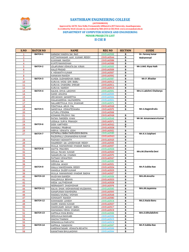 Minor Projects List II CSE B Batch | PDF