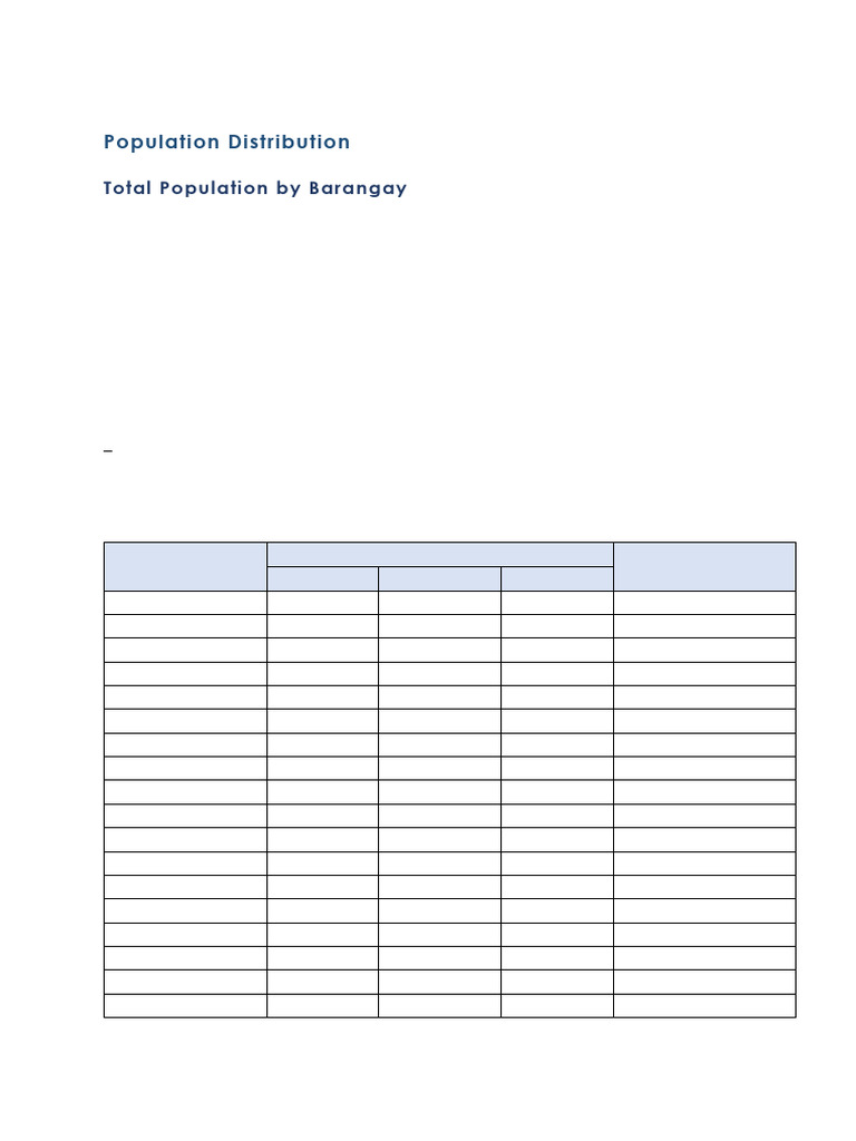 Population Distribution (CLUP 2022-2030, Vol.3) | PDF
