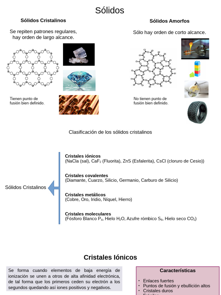 Clasificación de Sólidos: Cristalinos y Amorfos | PDF | Cristal ...