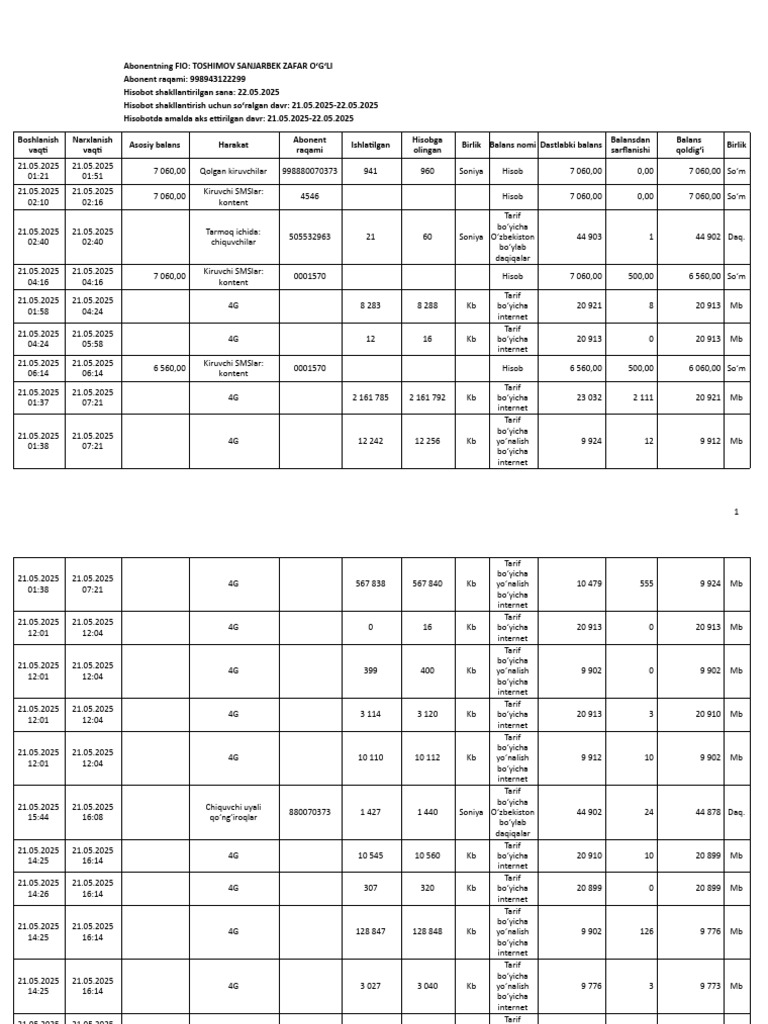 Abonentning Fio: Toshimov Sanjarbek Zafar O G Li Abonent Qmi: 99894399 Hiobot Nign N | PDF
