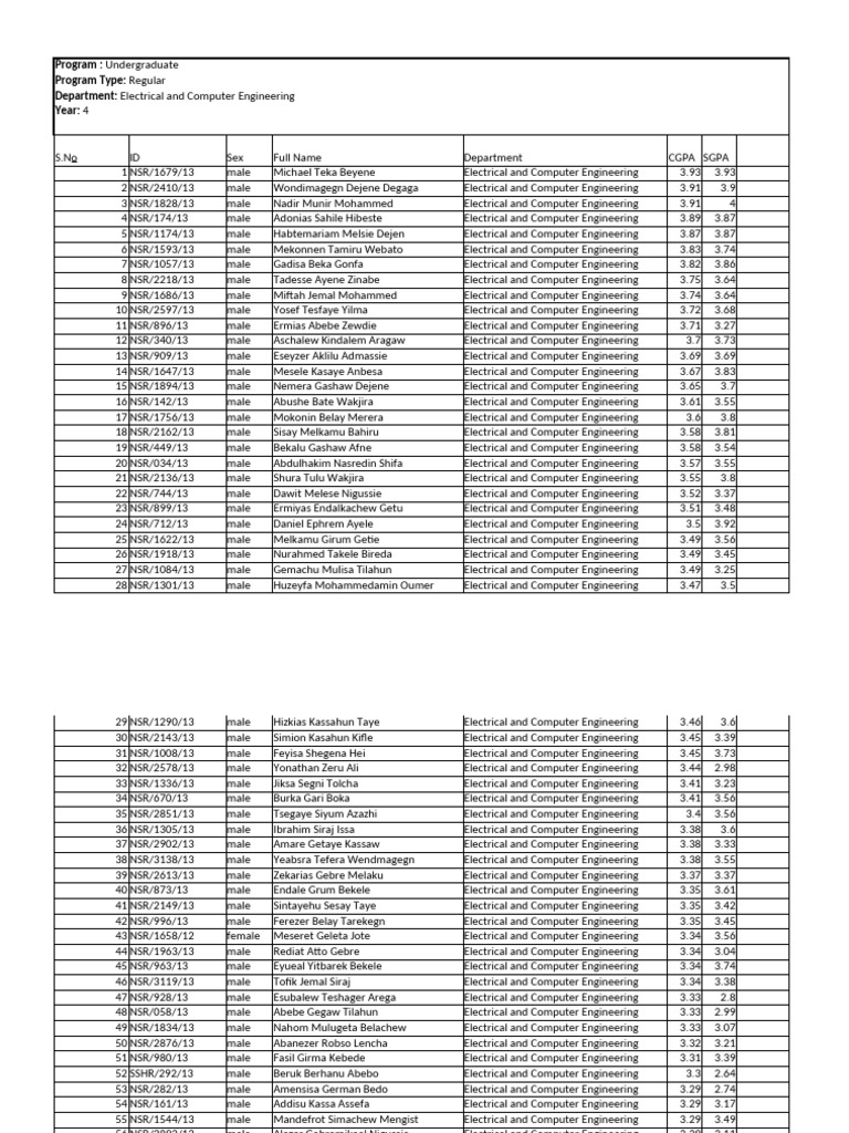 G4-ECE-All for Internship Placment (1) | PDF | Electricity | Computing